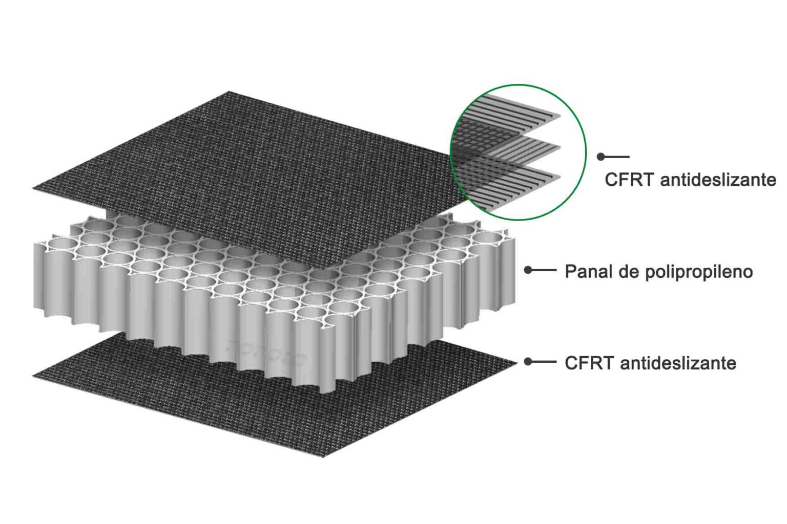 Paneles de nido de abeja de polipropileno antideslizante - TOPOLOGROUP