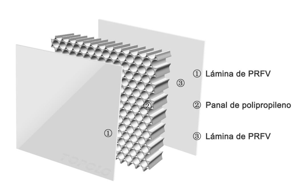 Paneles compuestos marinos - TOPOLOGROUP