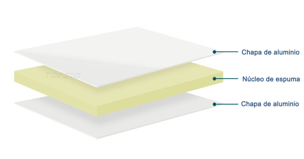 Paneles sándwich de aluminio - TOPOLOGROUP