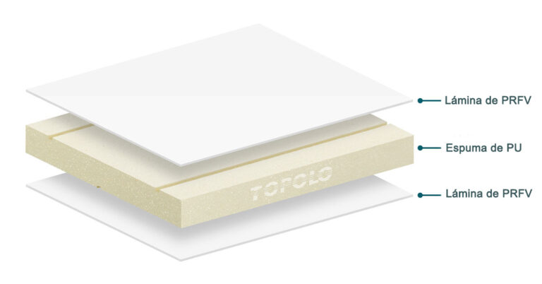 Paneles sándwich de espuma de poliuretano con revestimiento de PRFV ...