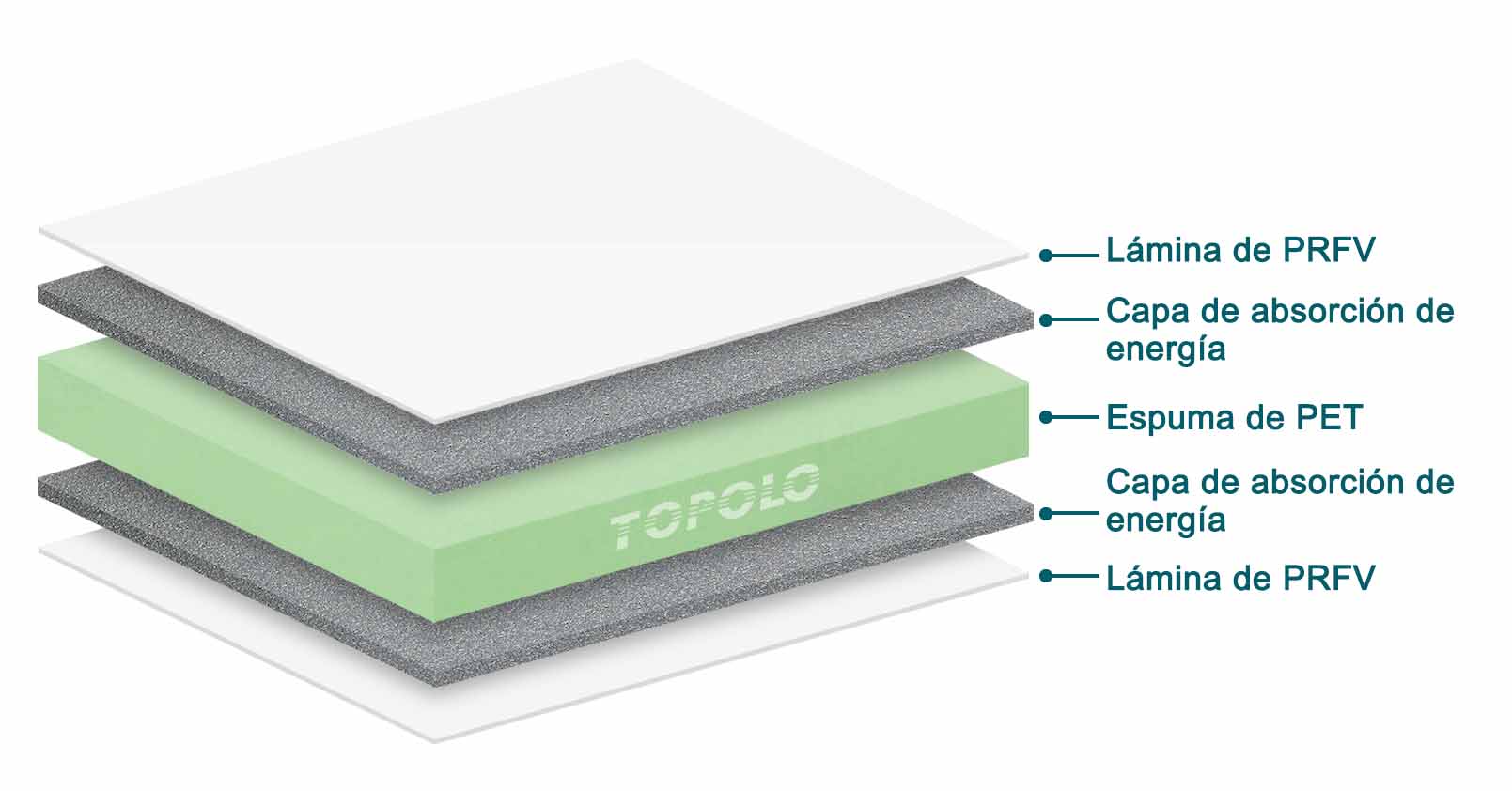 Paneles sándwich de espuma PET con revestimiento de PRFV - TOPOLOGROUP
